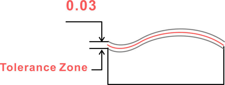 Profile of a Line (GD&T) Explained
