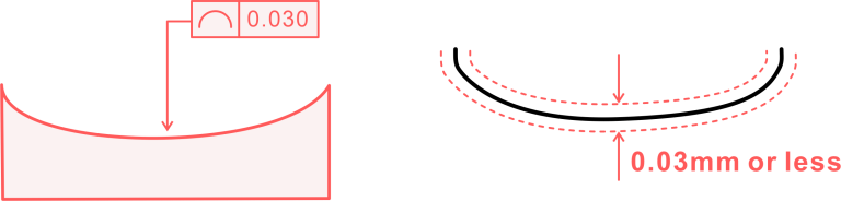 Profile of a Line (GD&T) Explained