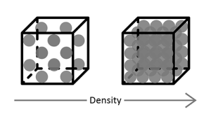 Understanding the Density of Materials