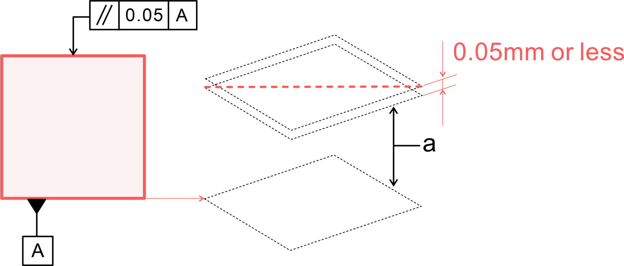 A Complete Guide to Parallelism in GD&T