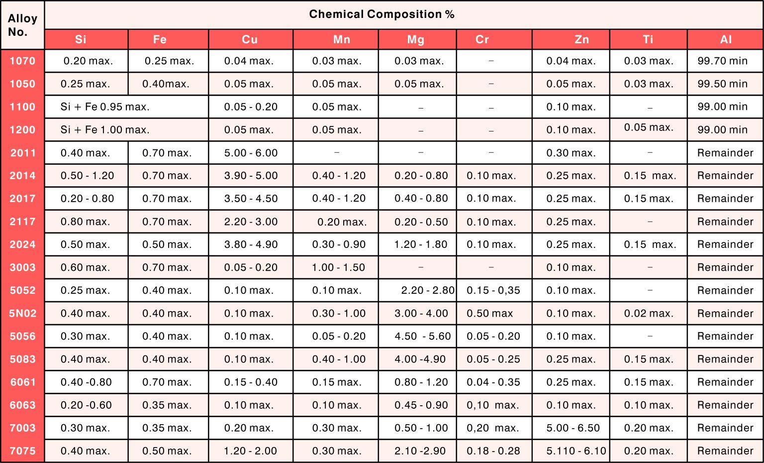 Types of Aluminum Grade – Aria | Online Manufacturing For On-Demand ...