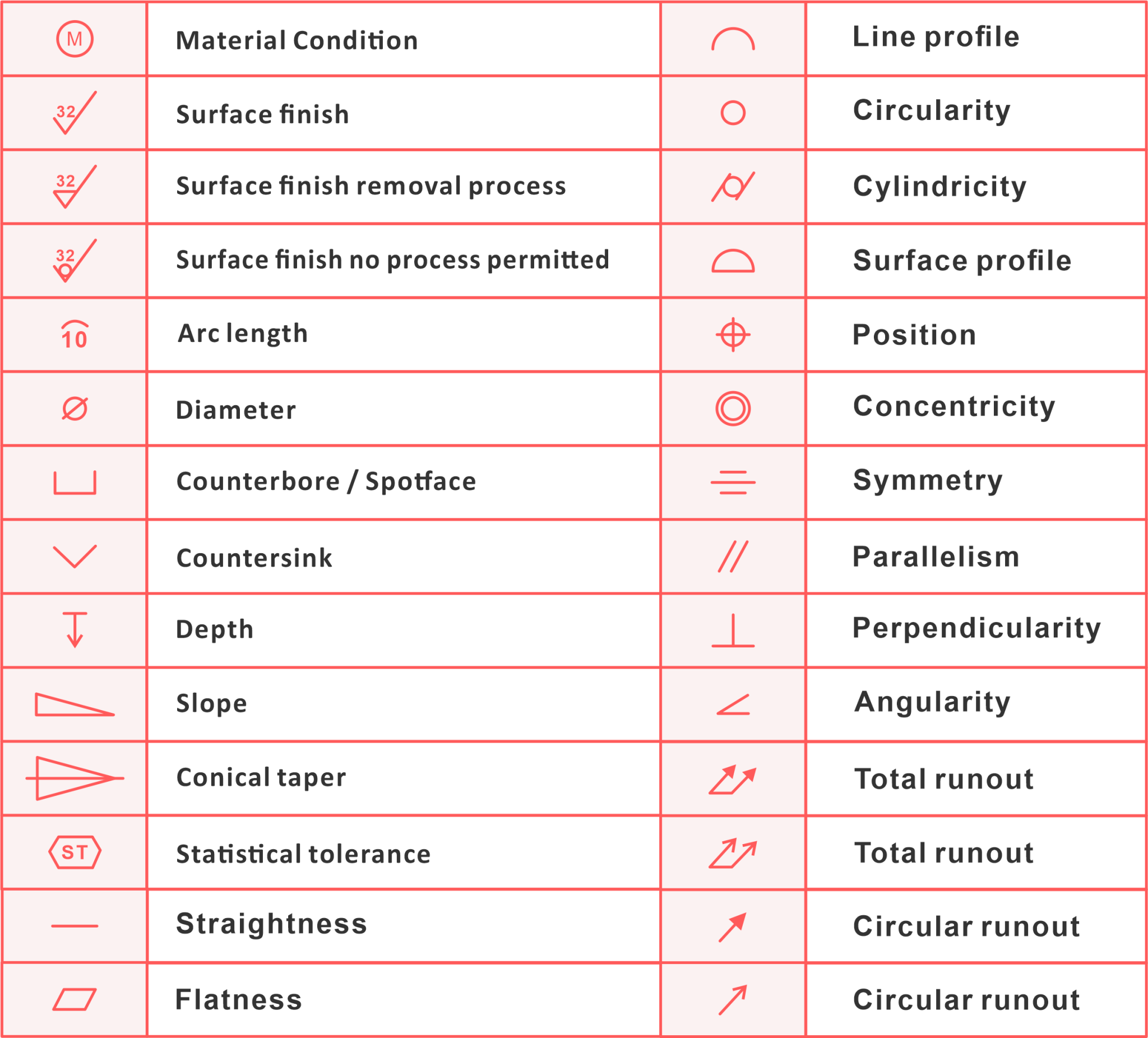 Afkortingen voor technische tekeningen uitgelegd
