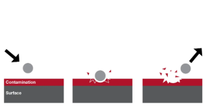Shot Blasting Explained