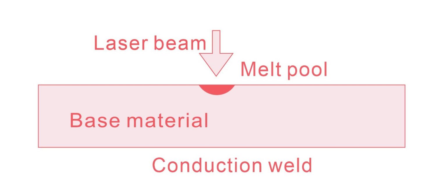 Laser Welding: What You Need to Know