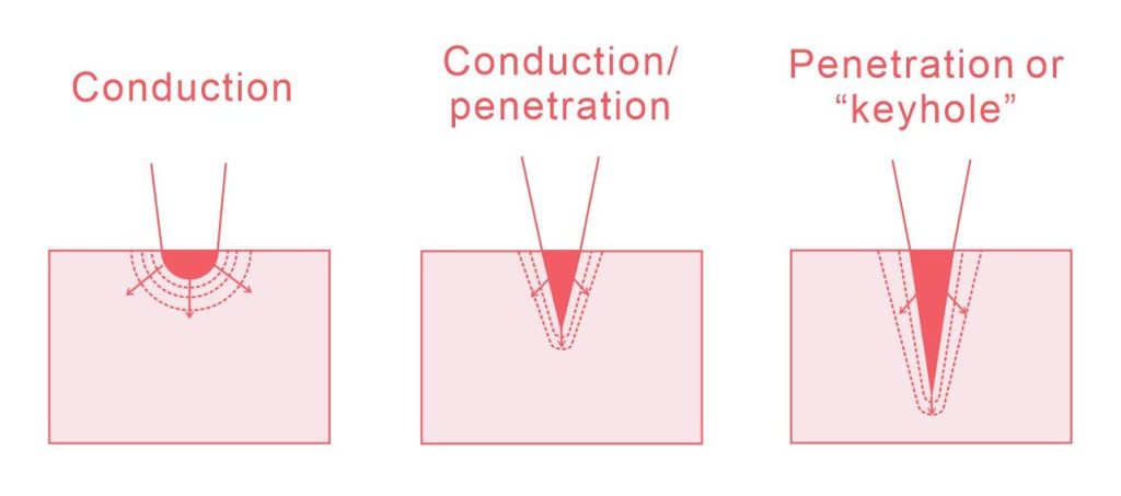 Laser Welding: What You Need to Know