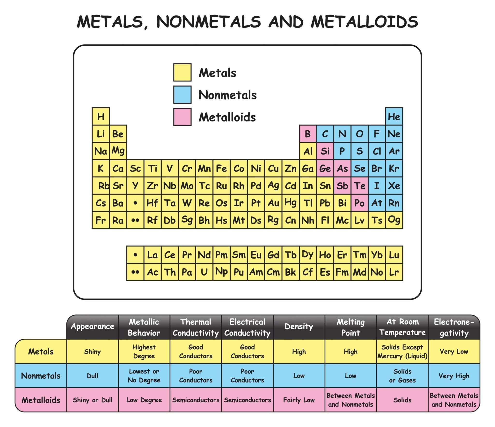 Tipos de metais: um guia completo