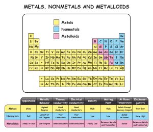 Types of Metals: A Complete Guide