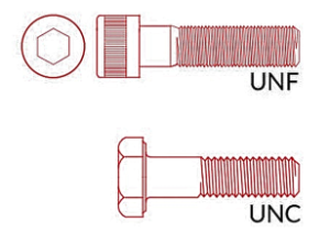 Different Types of Screw Threads