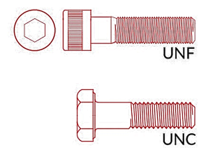 Different Types of Screw Threads