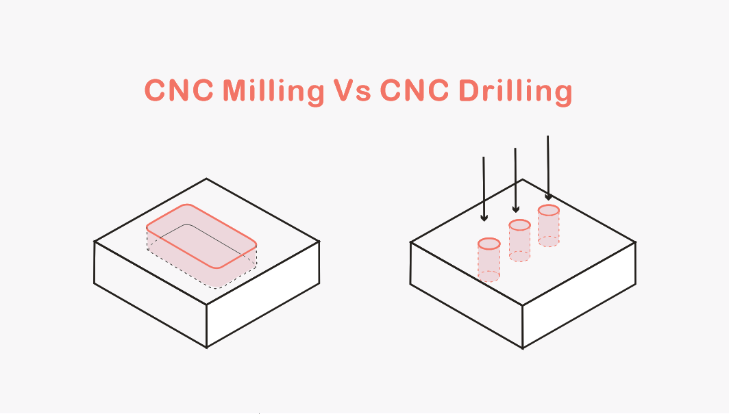 CNC Milling vs CNC Drilling: Key Differences Explained